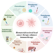 Biomaterials enhancing localized cancer therapy activated anti-tumor ...