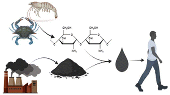 A low-cost biocompatible and biodegradable multipurpose resistive ink ...