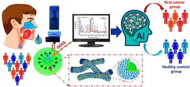 Development of an AI-derived, non-invasive, label-free 3D-printed ...