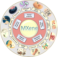 MXenes and MXene-based composites for biomedical applications - Journal ...