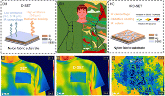 Engineered spectrally selective and spatially segmented emittances for ...
