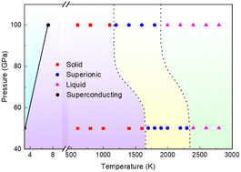 Superconductivity and superionic behaviors of Kagome lattices in Li–Si ...