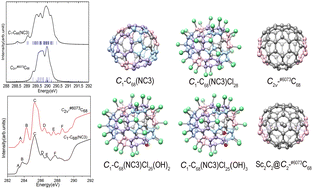 Theoretical studies on the characterization of classical and non ...