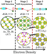 Electron-deficient multicenter bonding in pnictogens and chalcogens ...