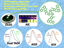 Multifunctional tris(triazolo)triazine-based emitter with dual-TADF ...