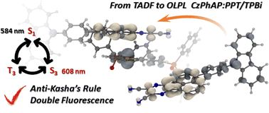 Marcus inverted region in organic long-persistent luminescence host ...