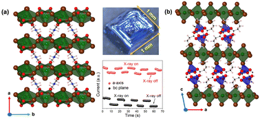 Structural and physical properties of two distinct 2D lead halides with ...