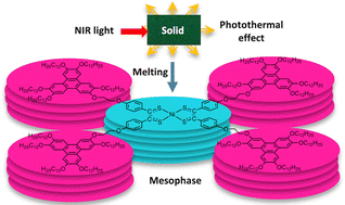 Columnar liquid crystalline triphenylene-bis(dithiolene)nickel ...
