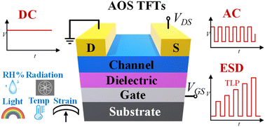 Reliability issues of amorphous oxide semiconductor-based thin film ...