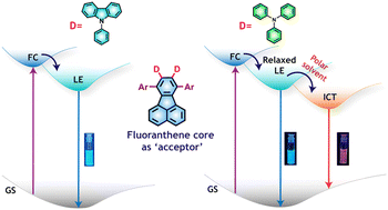 Deciphering intramolecular charge transfer in fluoranthene derivatives ...