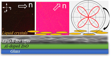 A generic approach for aligning liquid crystals using solution ...