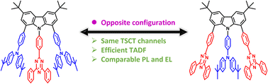Efficient thermally activated delayed fluorescence carbazole derivatives with a cofacial ...