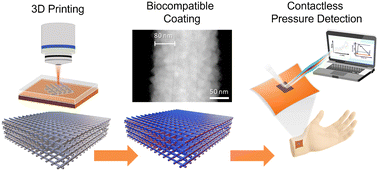 Contactless pressure detection enabled by a hybrid 3D laser-printed ...