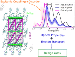 Dissecting the nature and dynamics of electronic excitations in a solid ...
