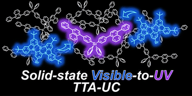 Visible-to-UV photon upconversion in metal-free molecular aggregates ...