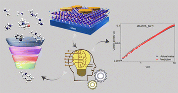 Perovskite single crystal SCLC measurement prediction using a machine ...