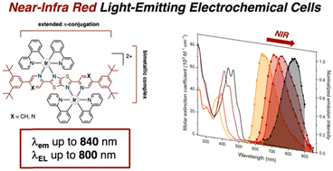 Binuclear iridium(iii) complexes for efficient near-infrared light ...