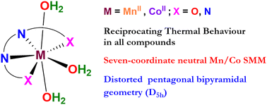 Reciprocating thermal behaviour in a series of 7-coordinate Mn(ii) and ...