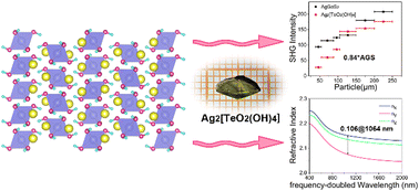 Ag2[TeO2(OH)4]: a nonlinear optical tellurate with balanced ...