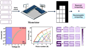 Dynamic memristor array with multiple reservoir states for training ...