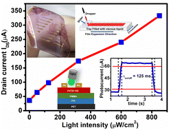 Fabrication of highly sensitive flexible phototransistors through a ...