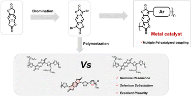 Electron-withdrawing quinone polymers with enhanced conjugated ...