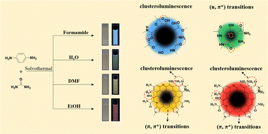 Solvent-regulated multicolor-emissive carbon dots and their application ...