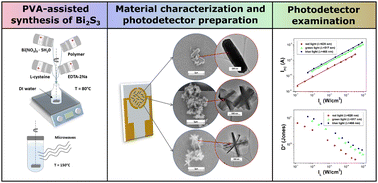 Poly(vinyl alcohol)-assisted synthesis of 3D Bi2S3 submicrometric ...