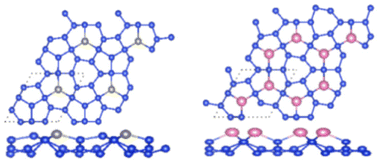 Exploring the electronic and superior piezoelectric properties of two ...