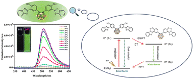 ESIPT-modulated HBT–o-carborane dyads with efficient aggregation ...