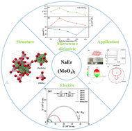 The crystal structure and electric and microwave dielectric properties ...