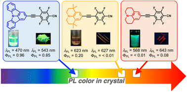 Solid-state red fluorescence of intramolecularly ring-fused donor–π ...