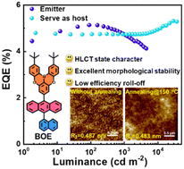 An efficient and stable deep-blue oxygen-bridged triphenylborane-based ...