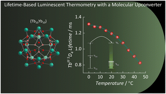 Lifetime thermometry with an ytterbium(iii)–terbium(iii) molecular ...