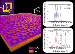 Broadband polarization conversion metasurface for beam deflection with ...