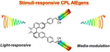 Stimuli-responsive chiral aggregation-induced emission luminogens and ...