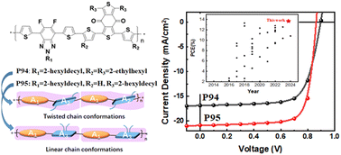 Chain conformation and aggregation structure regulation of an efficient ...