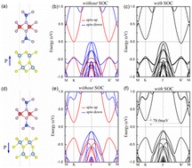 Nonvolatile electrical control of the electronic and valleytronic ...