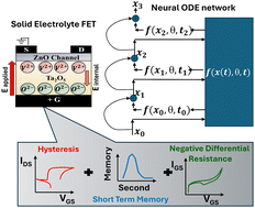 Neural ordinary differential equations for predicting the temporal ...