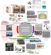 Stretchable electronics based on inorganic semiconducting materials ...