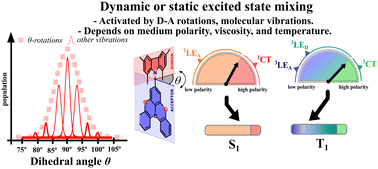 Experimental evidence of the excited-state mixing in the blue emitter ...