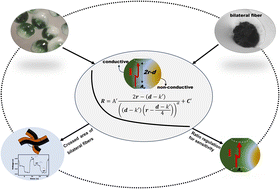 Conductive/non-conductive bi-compartmental architectures for sensing ...