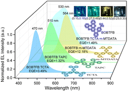 A novel deep-blue fluorescent emitter employed as an identical exciplex ...