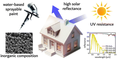 An inorganic water-based paint for high-durability passive radiative ...