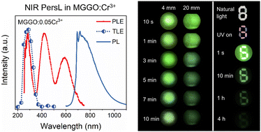 Ultralong near-infrared persistent luminescence in a Cr3+-doped ...