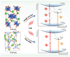 Ultra-high nonlinear absorption coefficients based on multiphoton ...