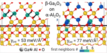 Interface energies of Ga2O3 phases with the sapphire substrate and the ...