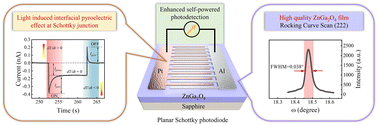 Self-powered, temperature-sensitive, solar-blind photodetector based on ...