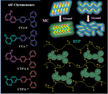 Solid-state emissions of 4H-chromenones with simple structures ...