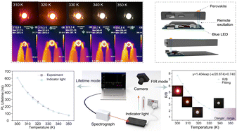 Te4+ doped zero-dimensional perovskites for dual-mode thermometry in ...
